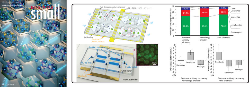 Publications – Biomedical Microsystems Laboratory