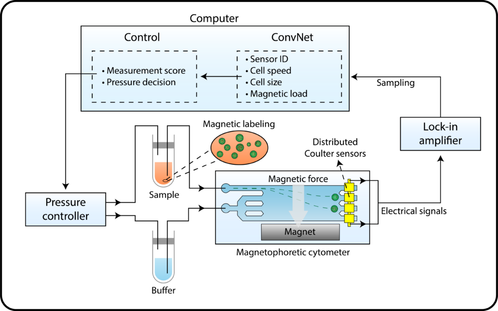 Publications – Biomedical Microsystems Laboratory